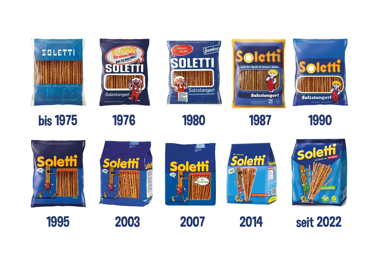 75 Jahre Soletti - Kelly Gesellschaft m.b.H